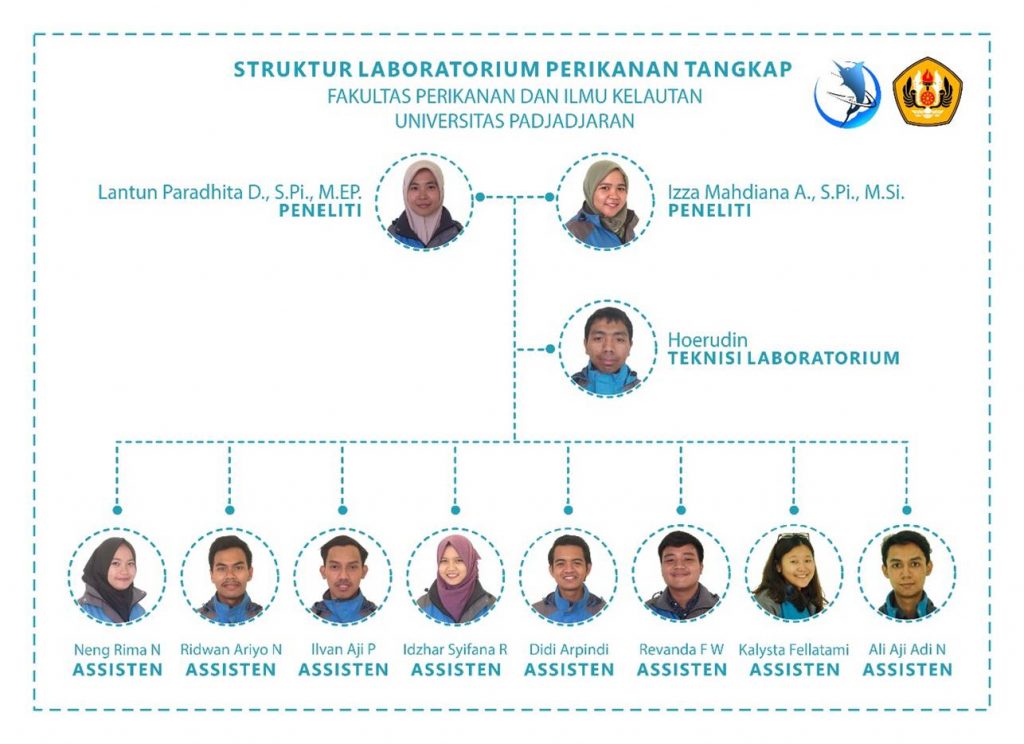 Laboratorium Penangkapan Perikanan – FPIK Unpad